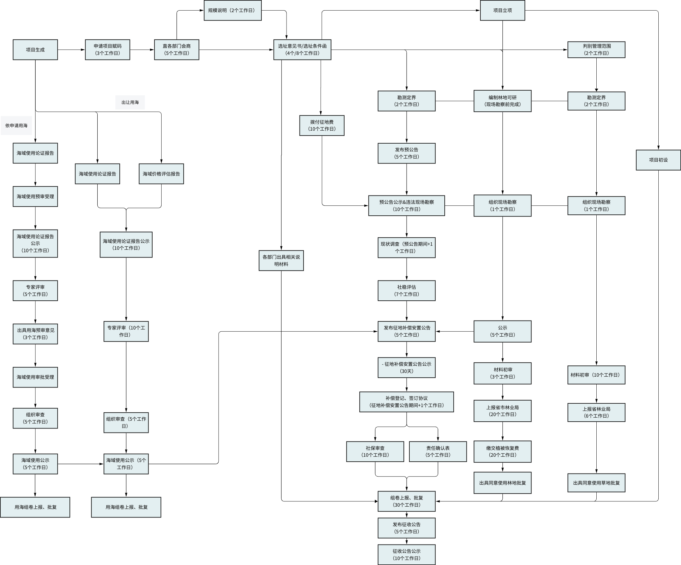 英飞思想家AI流程图GTM蓝图 - 英飞思想家