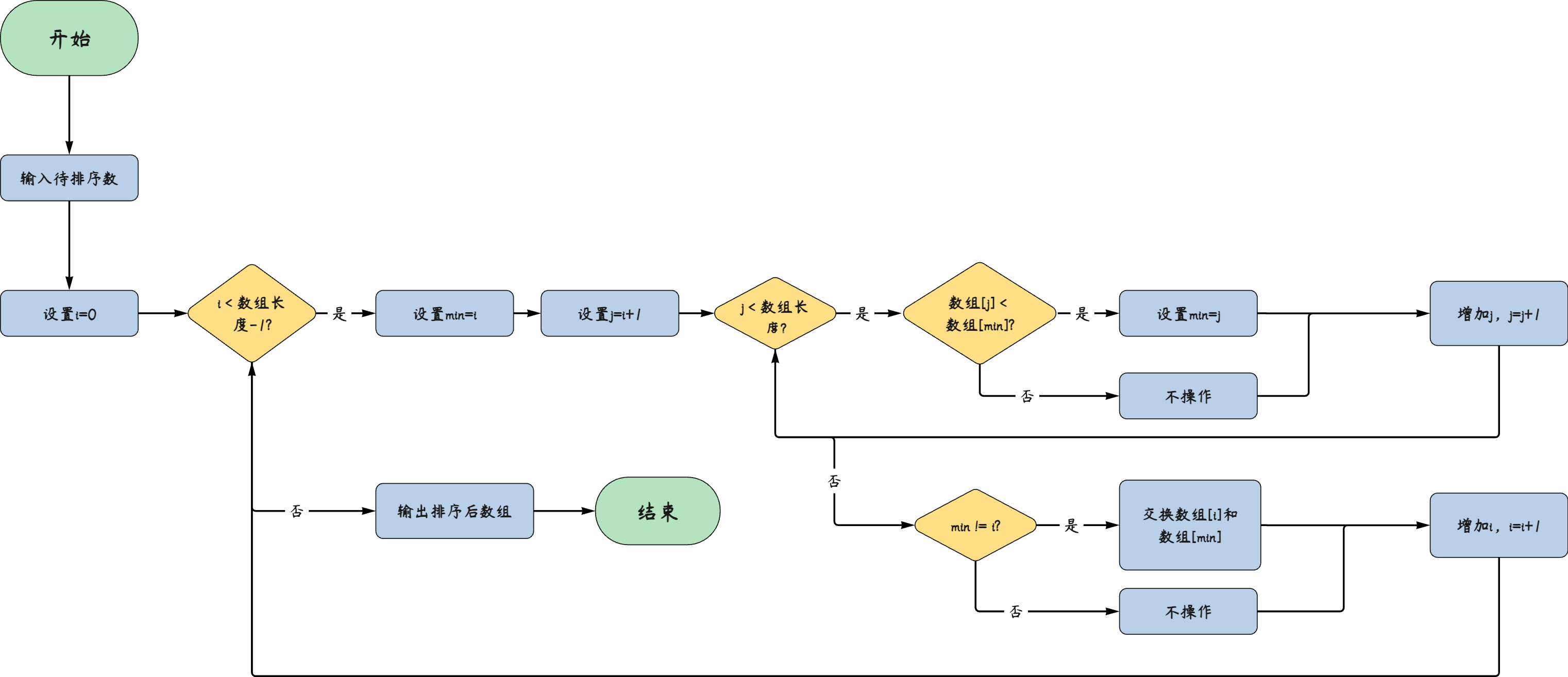 算法流程图 vs 程序流程图：新手别再混淆了 - 英飞思想家
