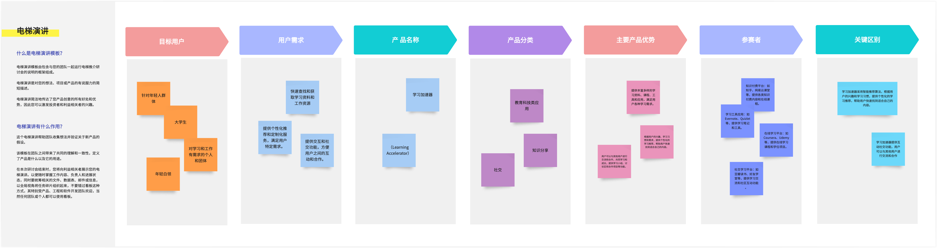30秒让人记住你：普通人也能学会的电梯演讲技巧 - 英飞思想家
