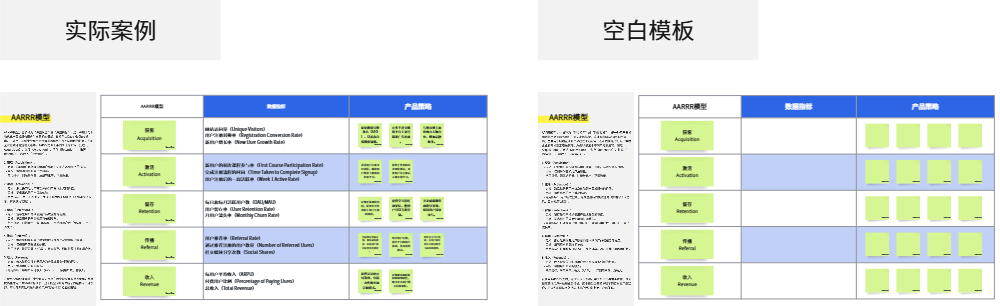 用AARRR模型优化电商运营：从流量起步到粉丝经济的实战路径 - 英飞思想家