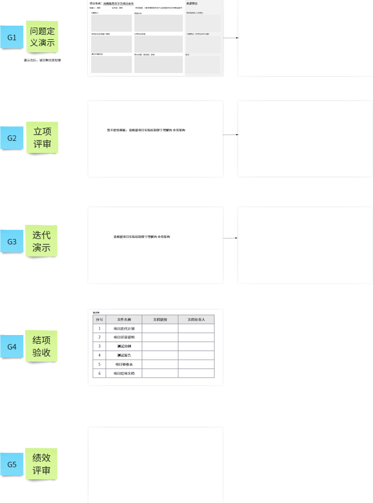 咨询项目全流程管理指南：从需求分析到方案交付的完整方法论