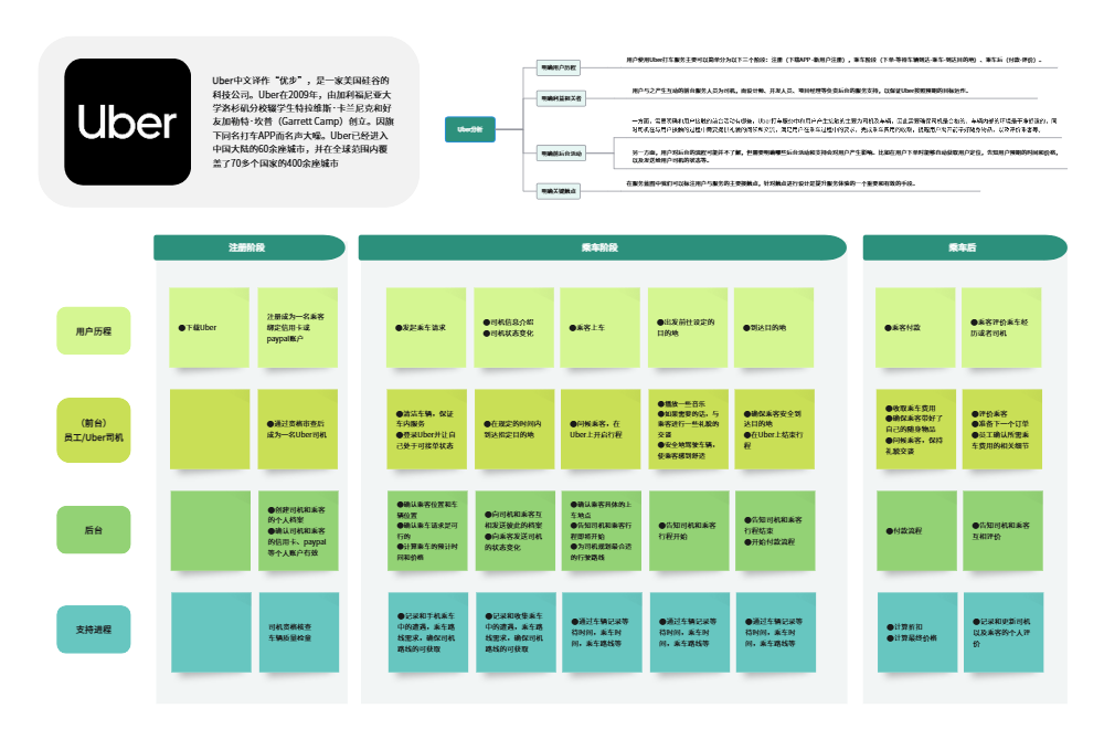 服务蓝图流程图：打造零断点客户体验的可视化打法
